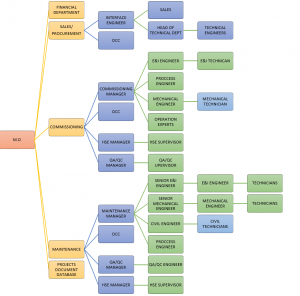 About Us – Blue Flare Co.